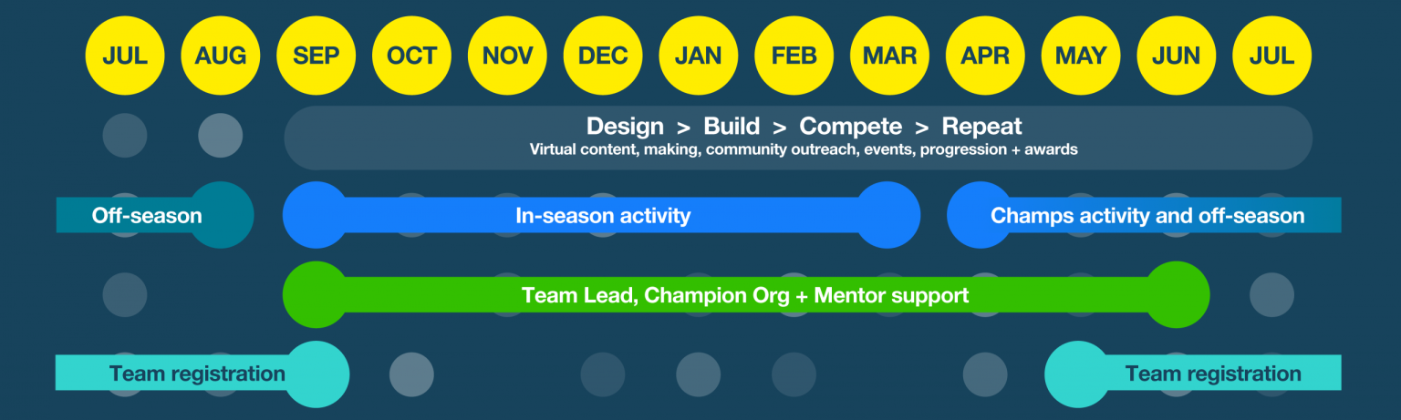 Introduction to FIRST Tech Challenge UK : FIRST Tech Challenge UK