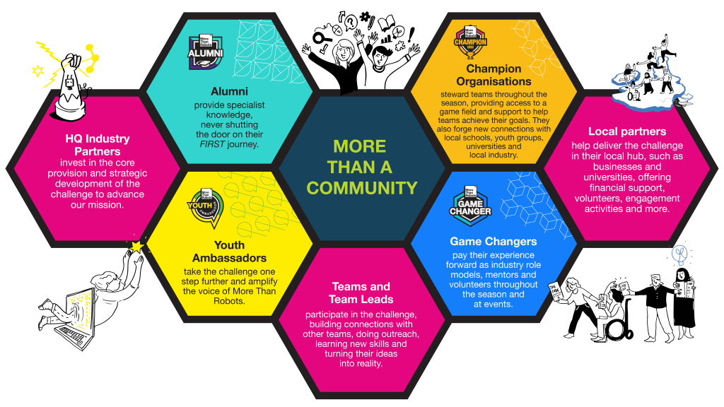 Introduction to FIRST Tech Challenge UK : FIRST Tech Challenge UK