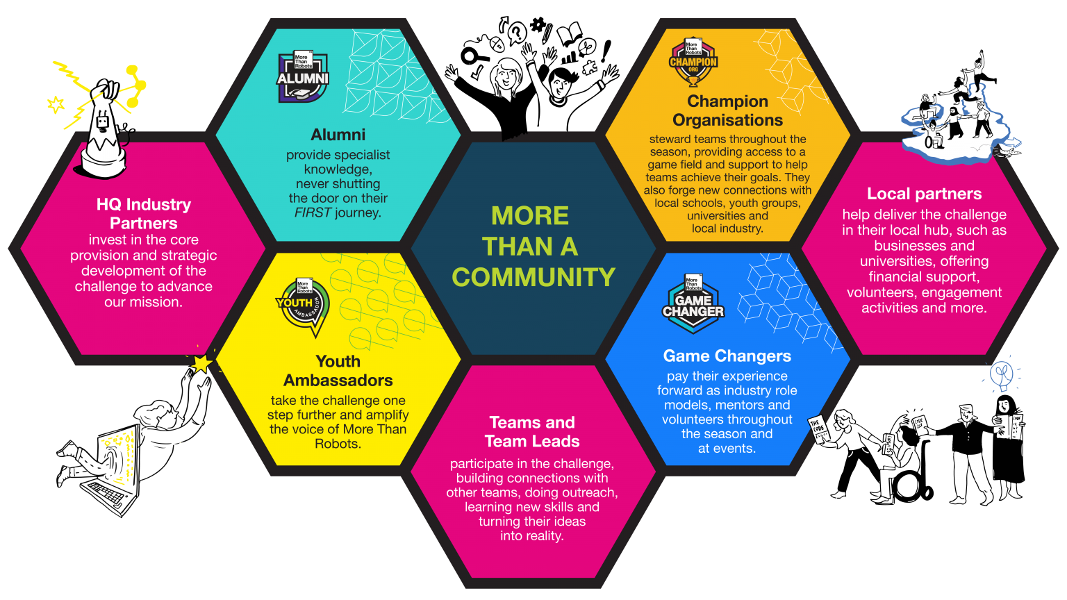 Educational resources mapped to essential skills